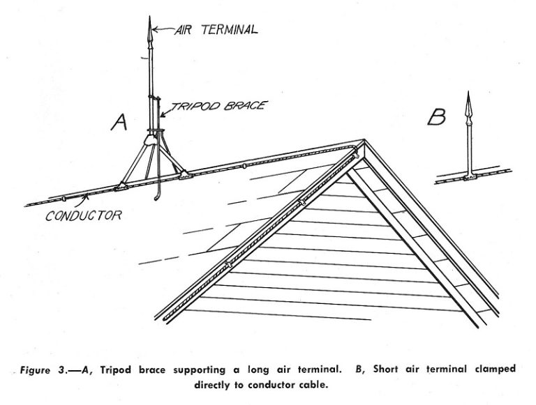 ⚡ Nguyên tắc làm Cột chống Sét 2023 ⚡ Cần đặc biệt Tuân thủ ⚡
